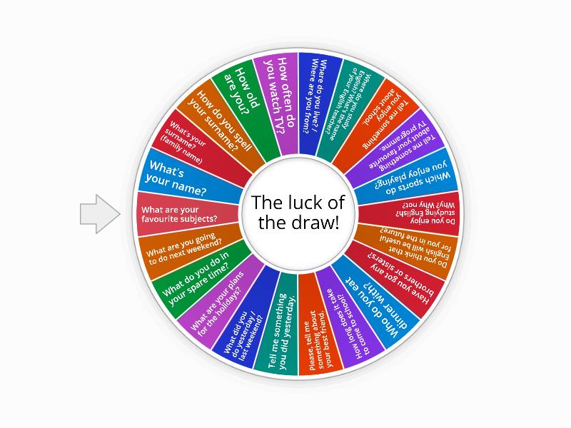 Key - Speaking Part 1 - Roda acak