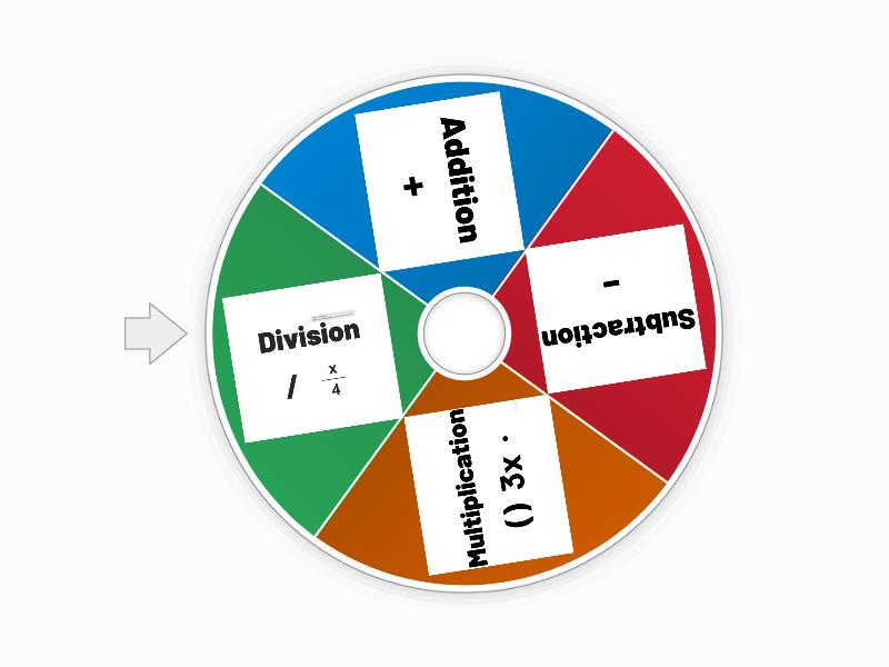 Math Inverse Operations - Random wheel