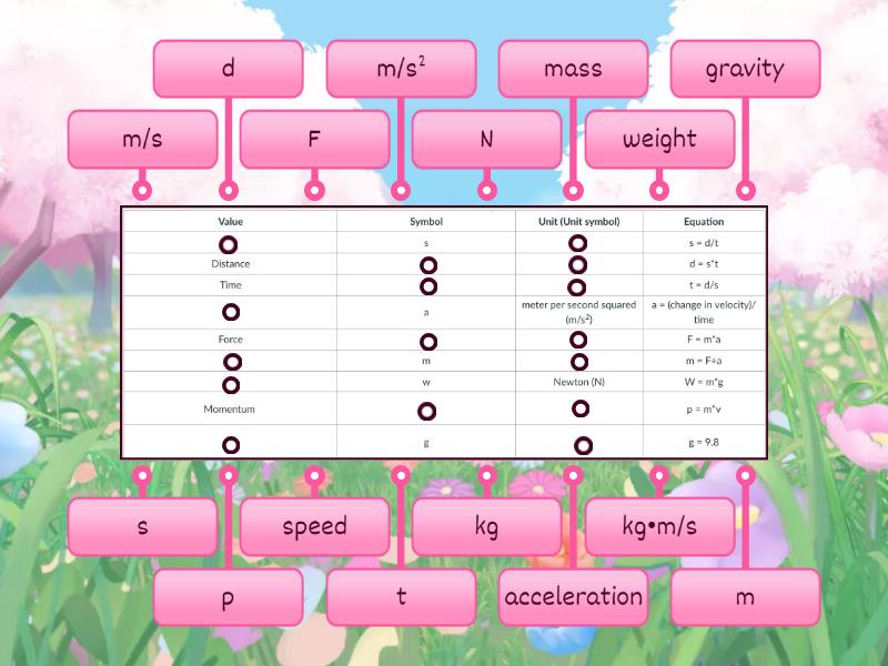 Physics values, symbols and units KuH - Labelled diagram