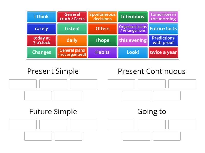 Future tenses - Rules and Time indicators - Group sort