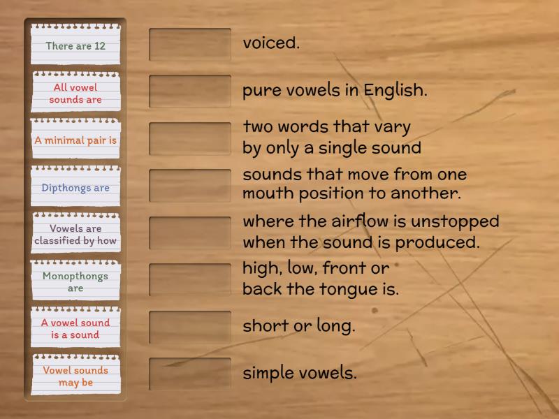 Phonetics - Vowel sounds - Match up