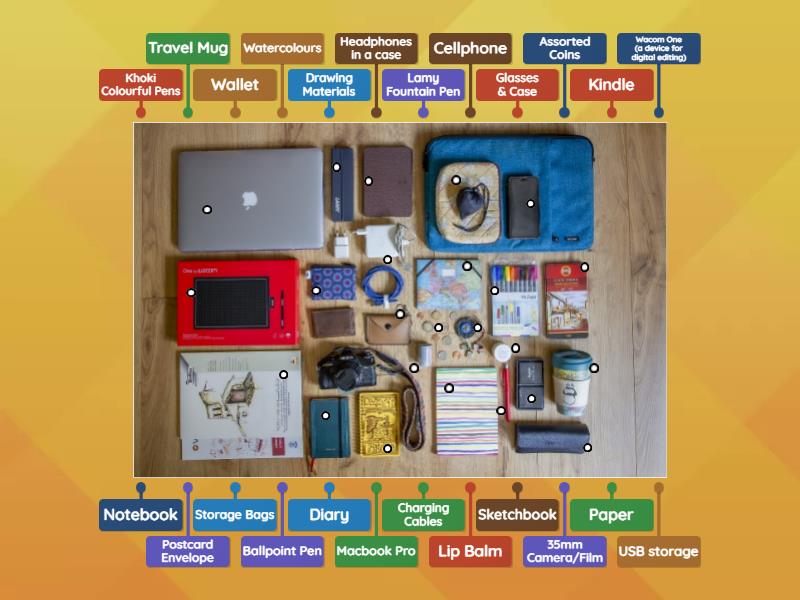 What’s in my bag? - Labelled diagram