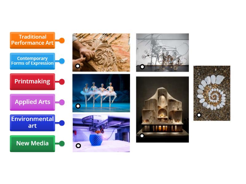 Classifications of Art Part 2 - Labelled diagram