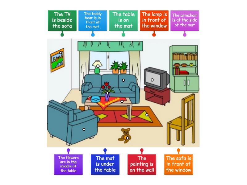 Prepositions of place (living room) - Labelled diagram