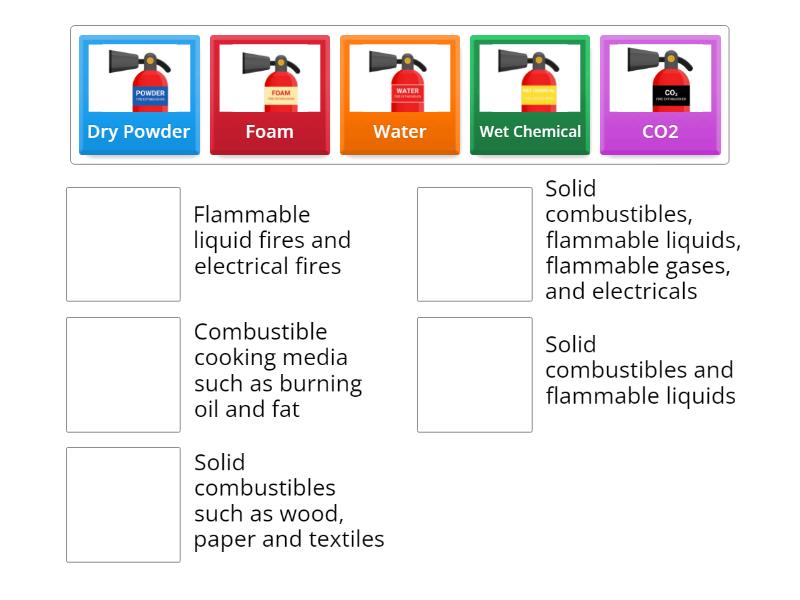 Types of Fire Extinguisher - Match up