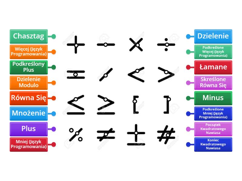 Symbole Matematyczne - Labelled diagram