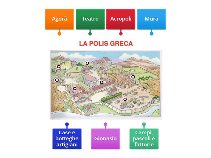 La polis greca - Diagrama con etiquetas
