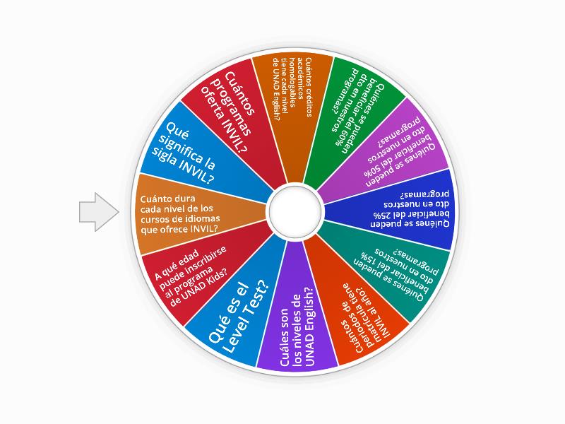 Qué tanto conoces del INVIL? - Spin the wheel