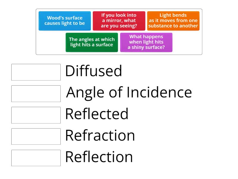 Absorb, Reflect, Refract - Match up