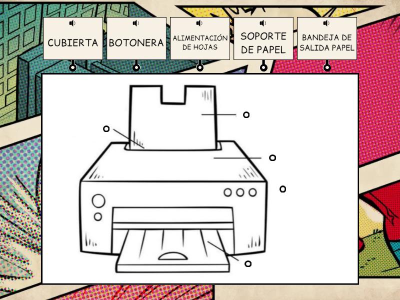 PARTES DE LA IMPRESORA - Labelled diagram