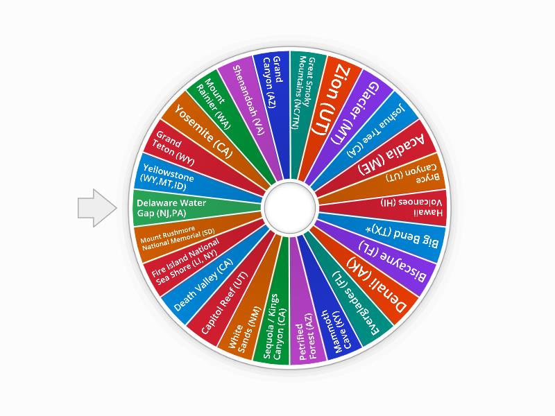 National Park Food Web Project - Spin the wheel