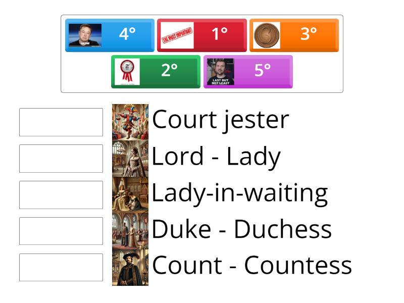 Organize by power (Most powerful to less powerful) - Match up