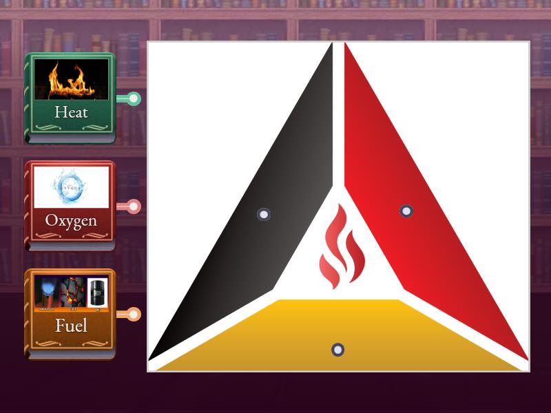 Fire Triangle - Labelled diagram