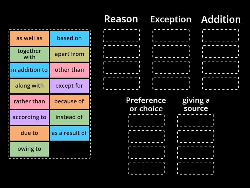 Unlock 4 LS Unit 4 Multi-word Prepositions - Group sort