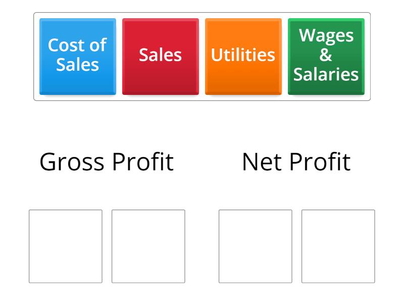 What figures do you use to Calculate Gross Profit and Net profit ...