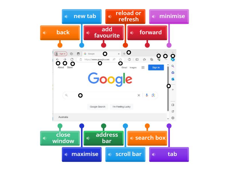 Microsoft Edge Window - Labelled diagram