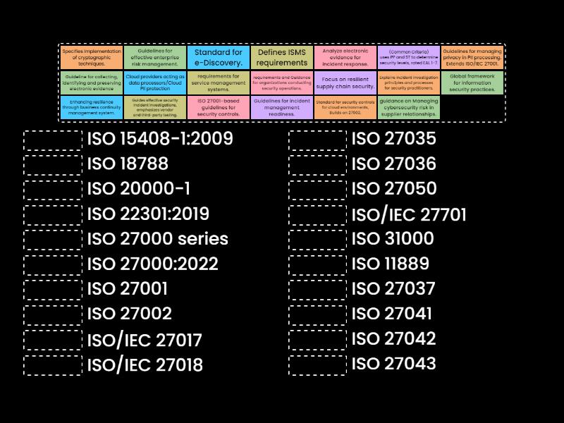 ISO Standard - Match up