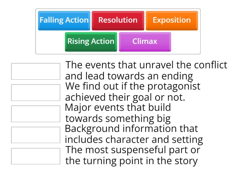 Plot Diagram Vocabulary - Match up