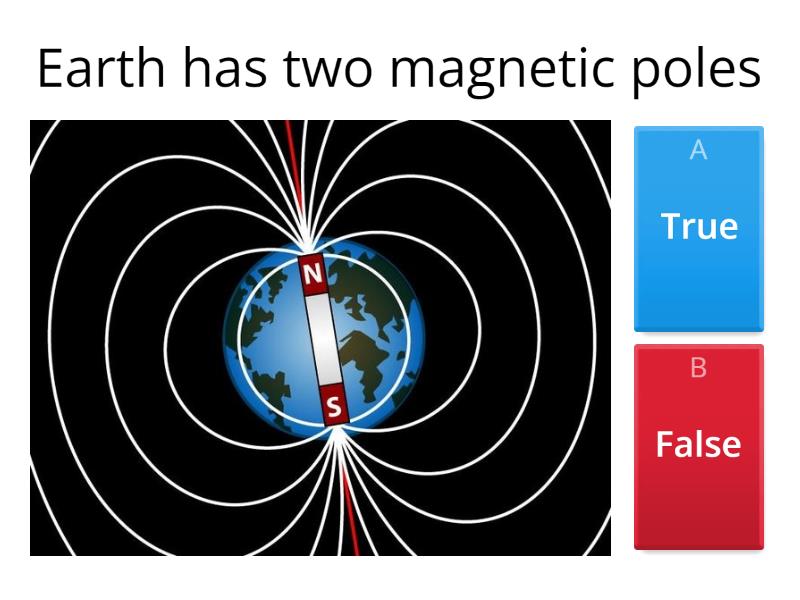 QUICK CHECK FOR MAGNETIC FIELD - Quiz