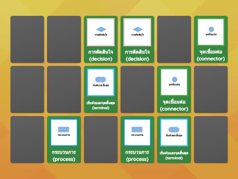 เกมสัญลักษณ์ผังงาน (Flowchart) - คู่ที่ตรงกัน
