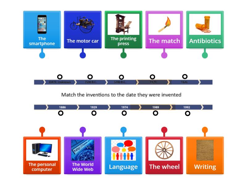 105 Inventive Solutions - Explore the theme - Labelled diagram