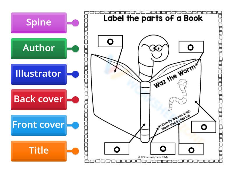 Parts of Book - Labelled diagram