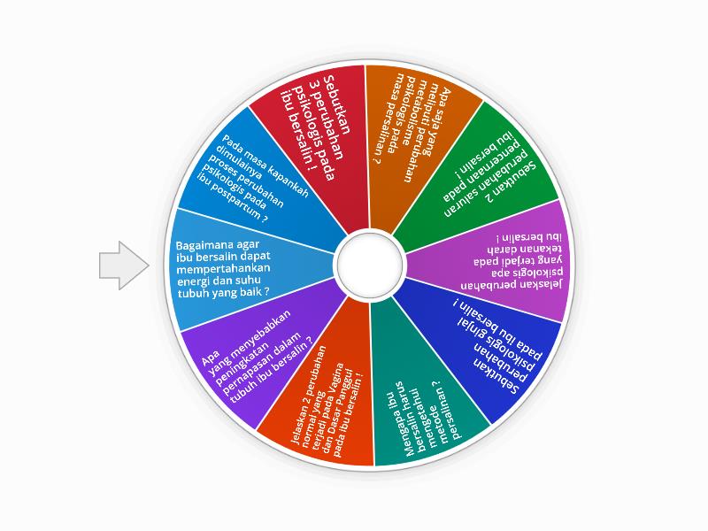 Spin Kelompok 3 - Spin the wheel