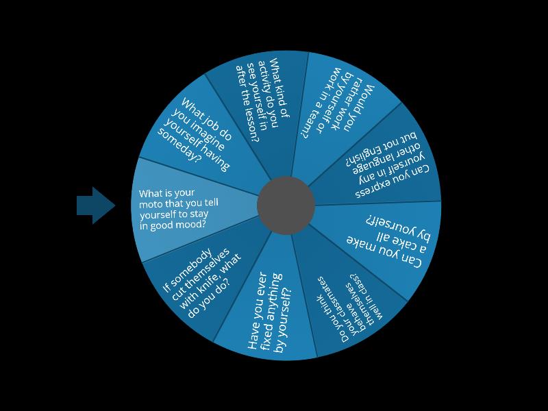 Reflexive Pronouns Speaking - Random wheel