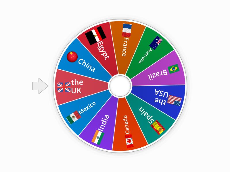 Countries - Spin the wheel