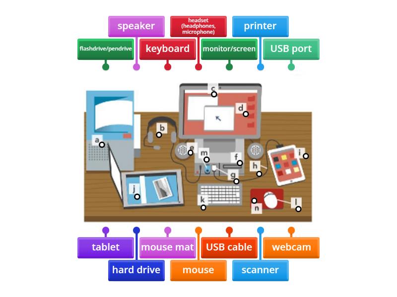 3E4T_Unit 10_Using a computer_Test 1 - Labelled diagram