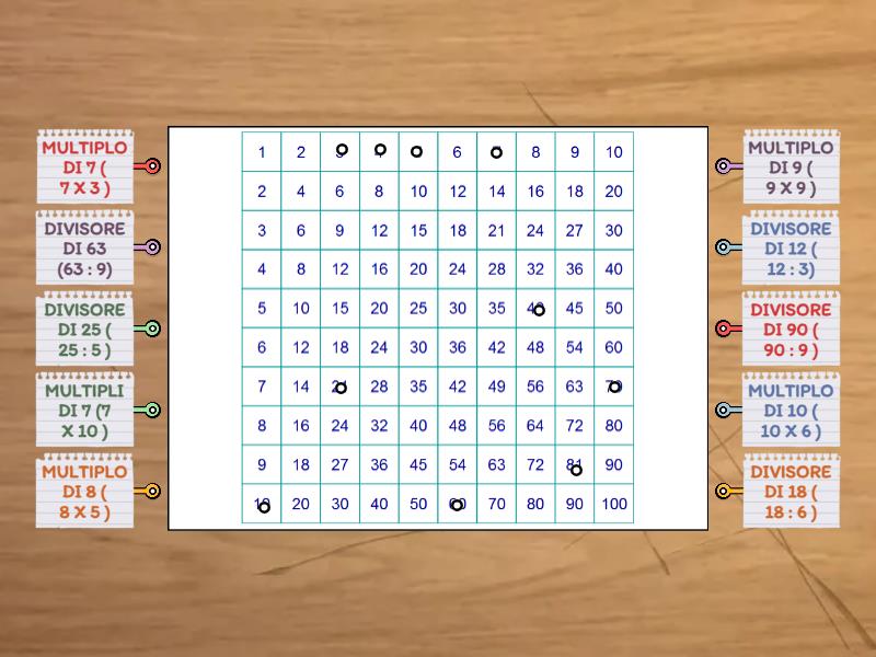 Multipli e divisori - Labelled diagram