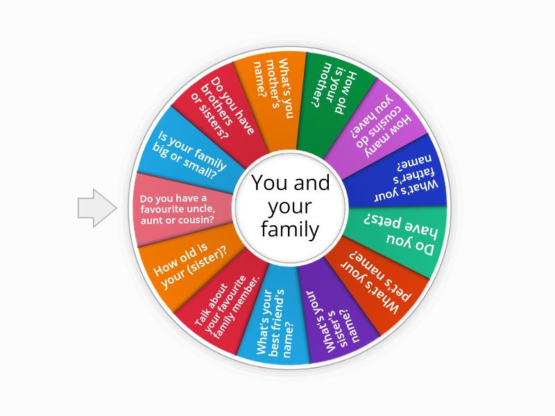 FAMILY CONVERSATION - Random wheel