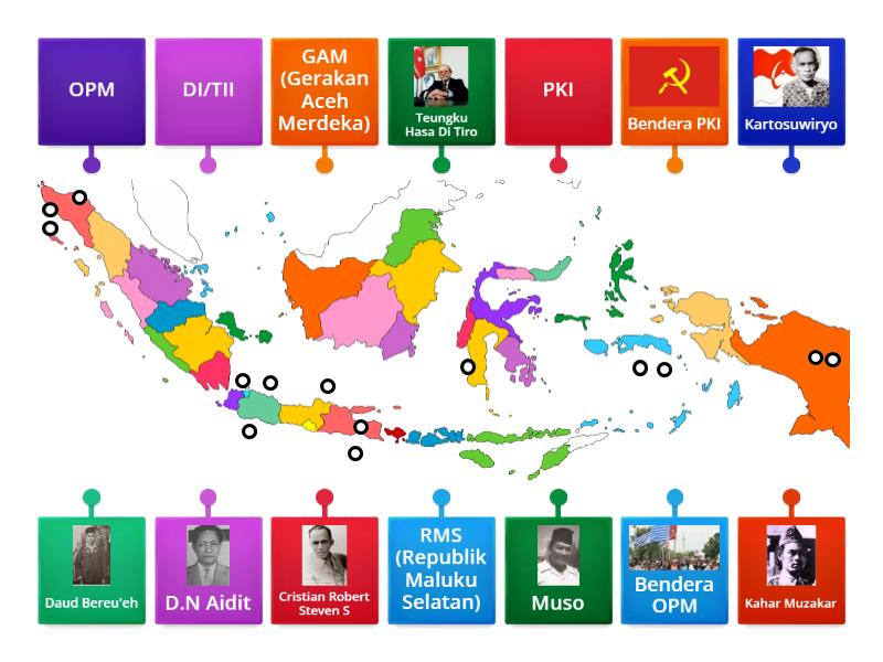 SEPARATISME DI INDONESIA - Labelled diagram