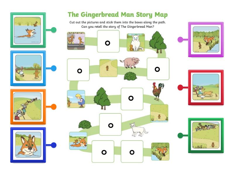 Gingerbread Story Map - Labelled diagram