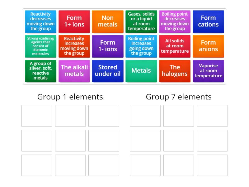 Year 11 Group 1 and group 7 elements - Group sort