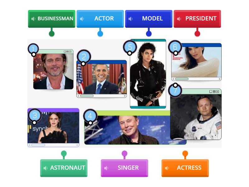 Famous people by professions - Labelled diagram