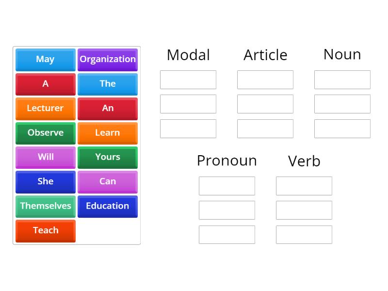 Articles, Modals, Nouns, Pronouns and Verbs - Group sort