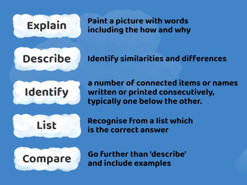 Command Verbs - Desliar