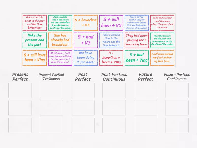 Perfect tenses - Group sort