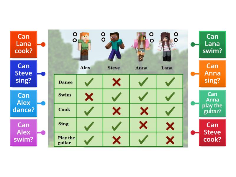 Minecraft can - Labelled diagram