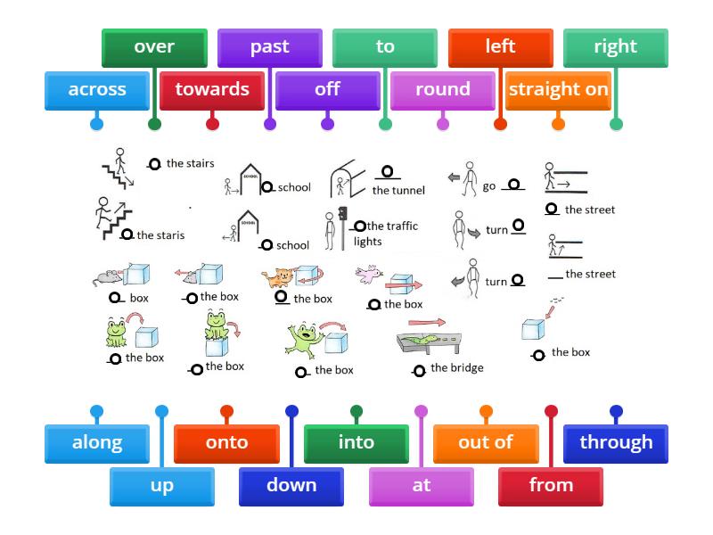 Navigate B1 Unit 3 Prepositions of direction/movement - Labelled diagram