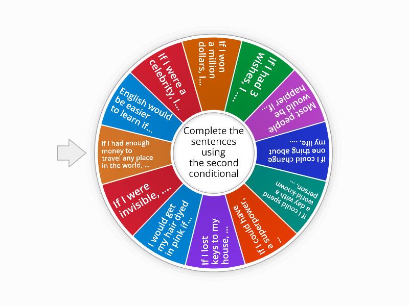 TH2 B1 U8 Complete the sentences using the Second conditional. - Random wheel