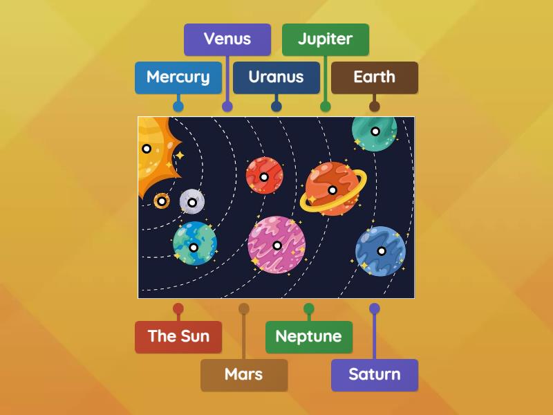 2nd Planets in solar system practice - Labelled diagram