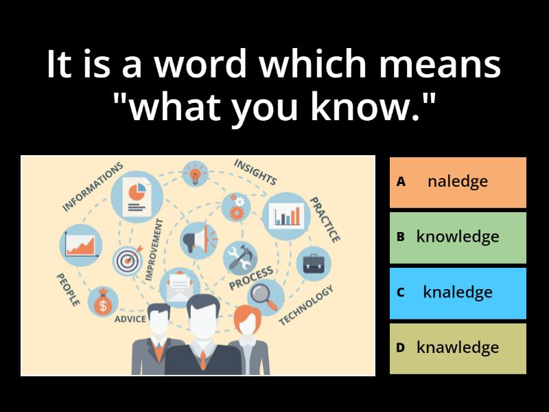 Rain School Vocabulary - Quiz