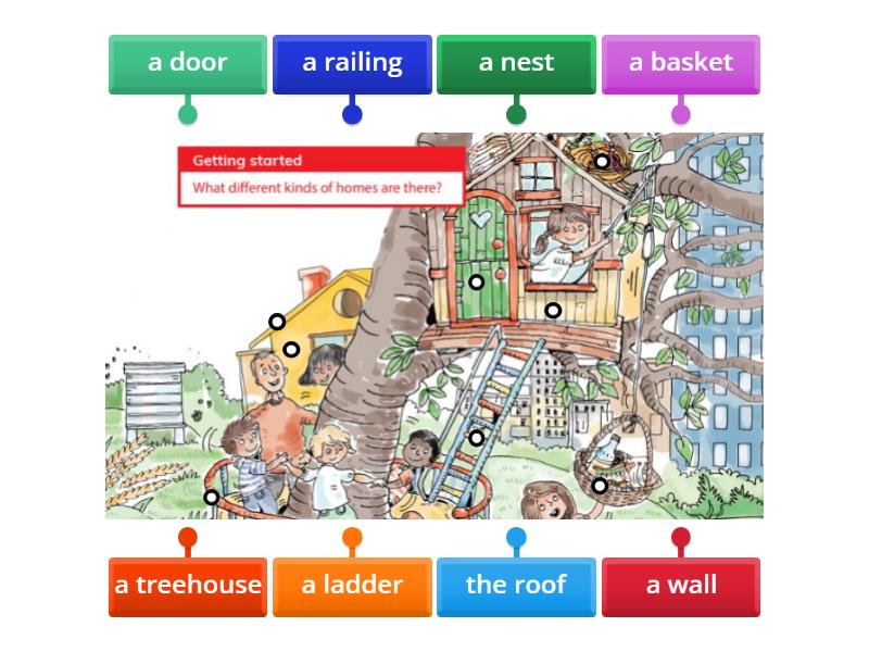 Vinschool EN1 - Lesson 8.1 - A treehouse - Labelled diagram