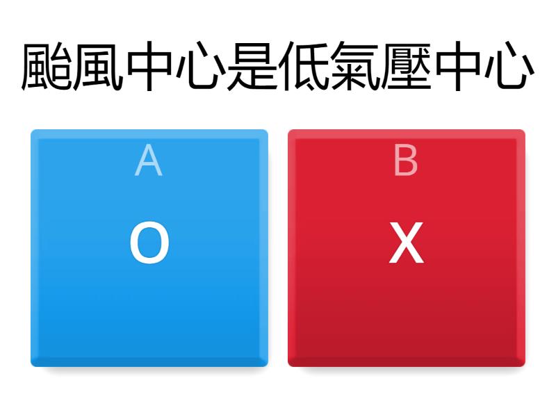 CH2-3_認識颱風 - Quiz