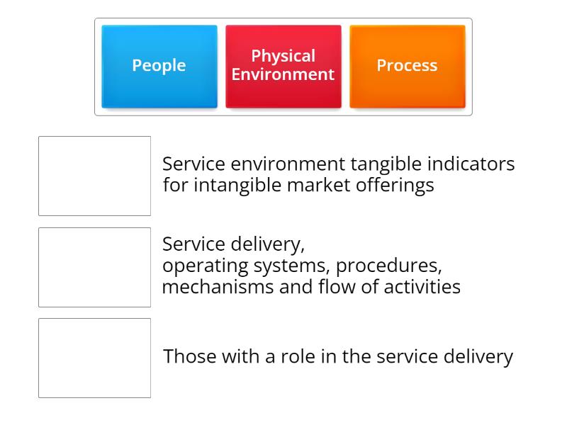 Services Marketing Mix - Match up
