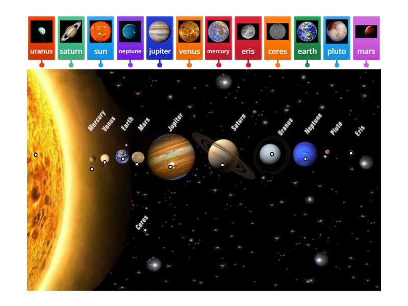 our solar sistem - Labelled diagram