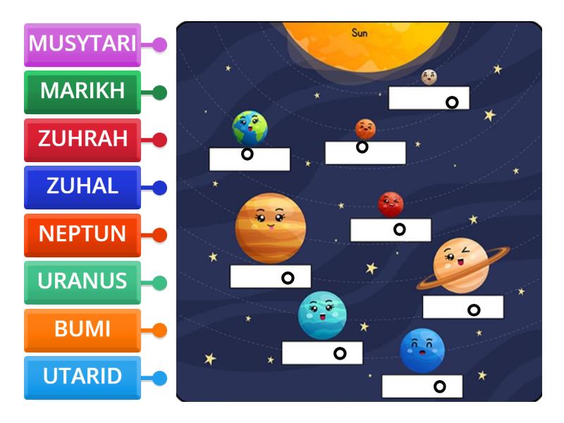 SUHU PLANET (Susun nama-nama planet mengikut urutan suhu planet ...