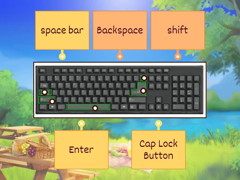 Keyboard - Labelled diagram